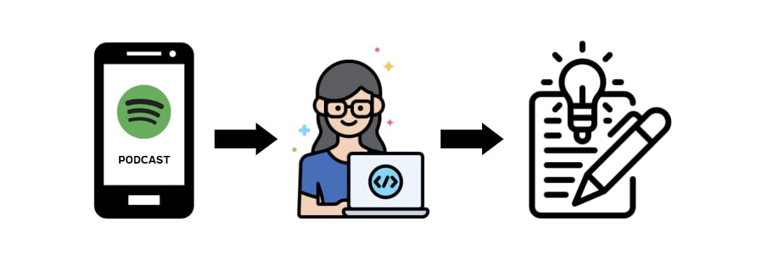 Cómo resumir podcasts con IA | Andreas Wiechert